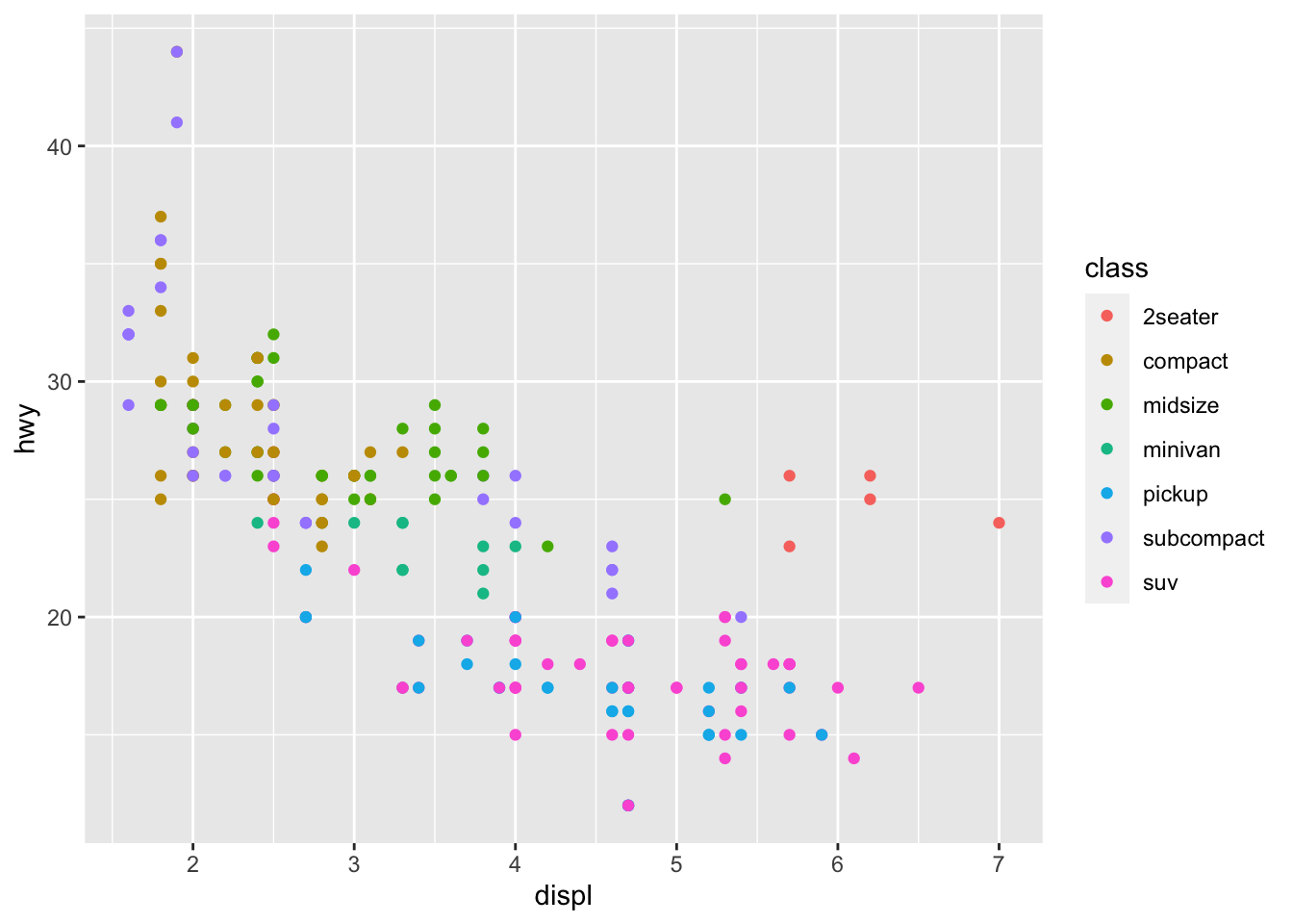 Capítulo 3 ggplot2: Componentes base | clase_visualizacion_CSC.utf8
